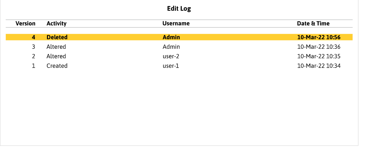 All New Edit Log Feature In TallyPrime Tally Solutions