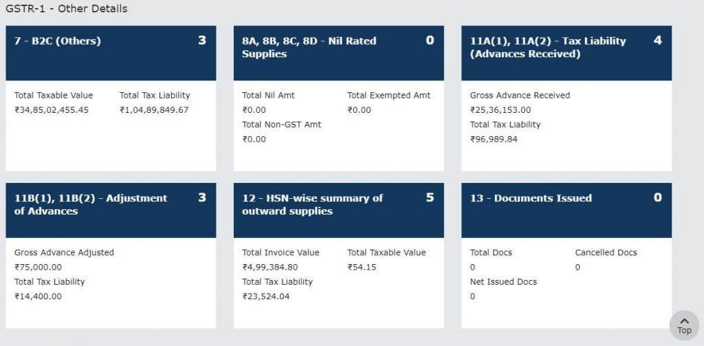 What Is GSTR 1 Format How To File GSTR 1 Tally Solutions