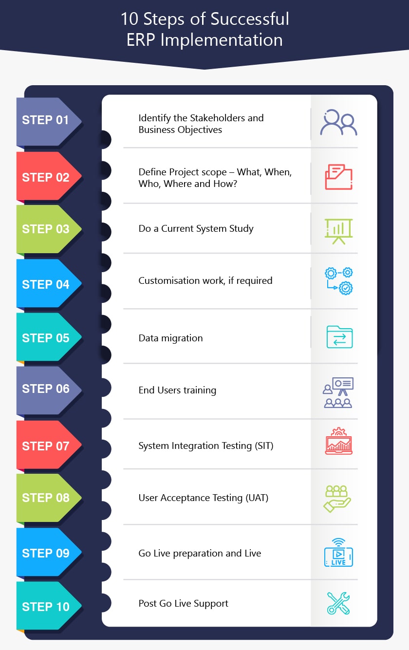 ERP Implementation Process 10 Steps To Implement ERP System Successfully