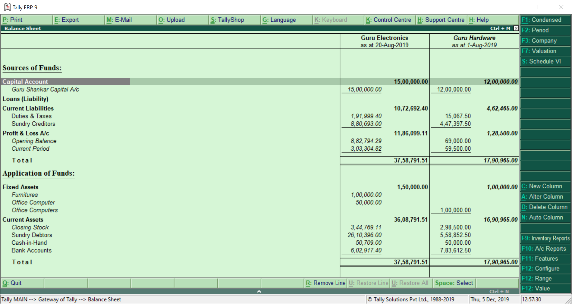 What Is Comparative Balance Sheet Definition Format And Example
