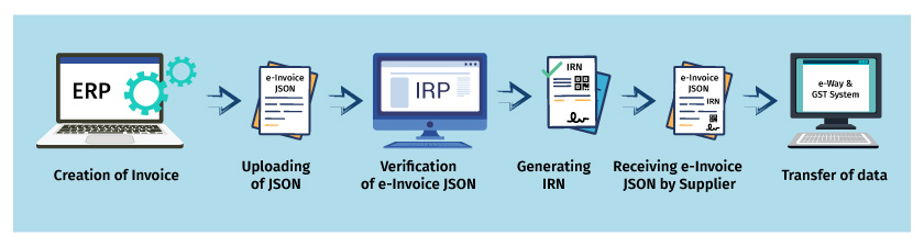 How To Generate E Invoice In GST Tally Solutions