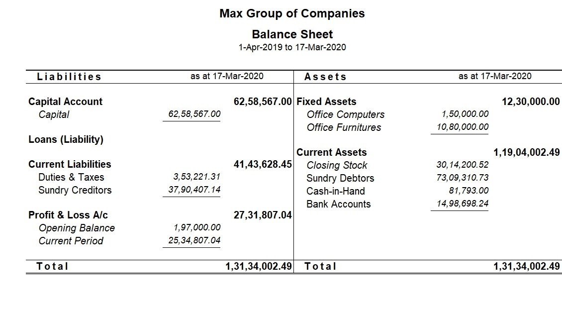 Consolidated Financial Statements Definition Examples Tally Solutions