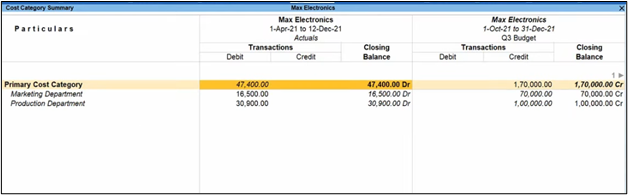 Budgeting Vs Forecasting What s The Difference Between The Two 